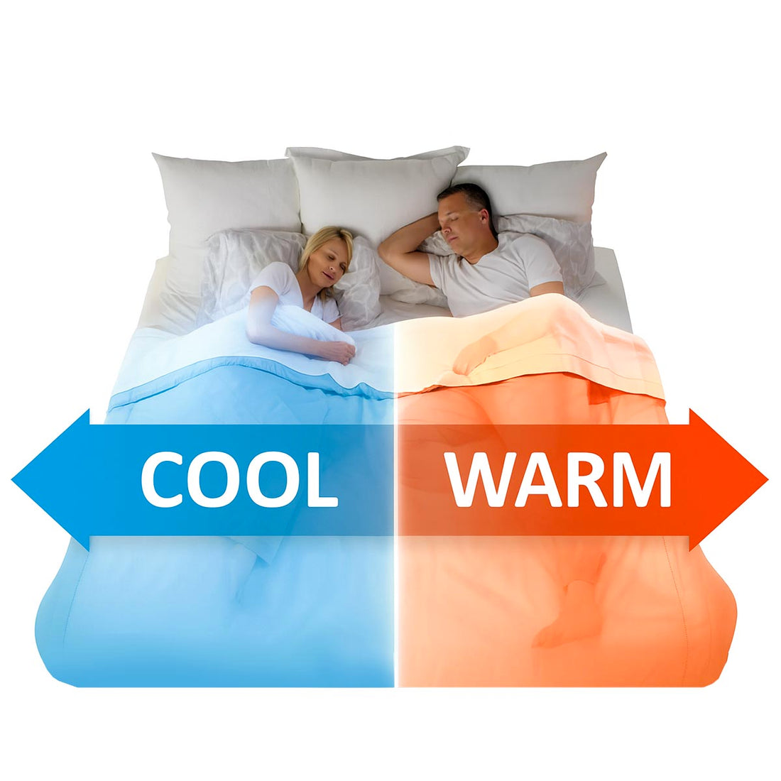 Dual Zone BedJet 3 Climate Comfort System for Couples