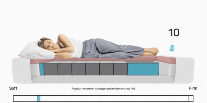 Mattresses by iSense - Top Rated Beds for Couples