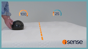 Sleep Number vs iSense Mattress - Number Bed Alternative Sleep Comfort