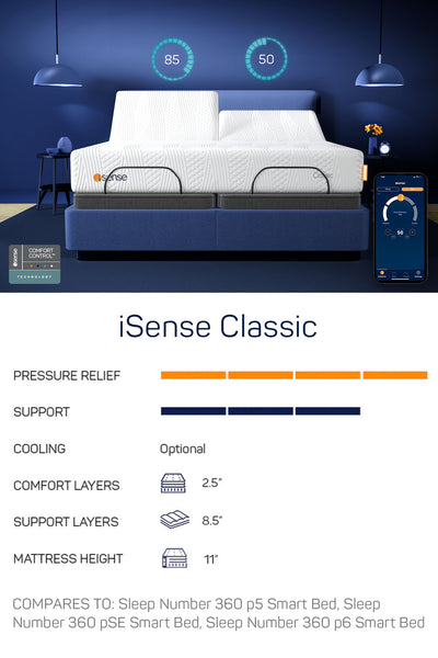 Sleep Number vs iSense Mattress - Number Bed Alternative Sleep Comfort