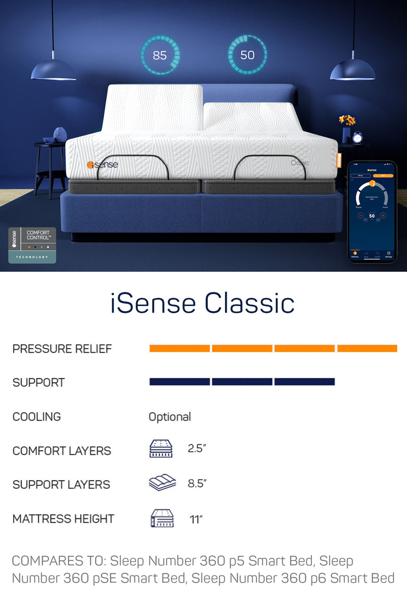 Isense Vs Sleep Number