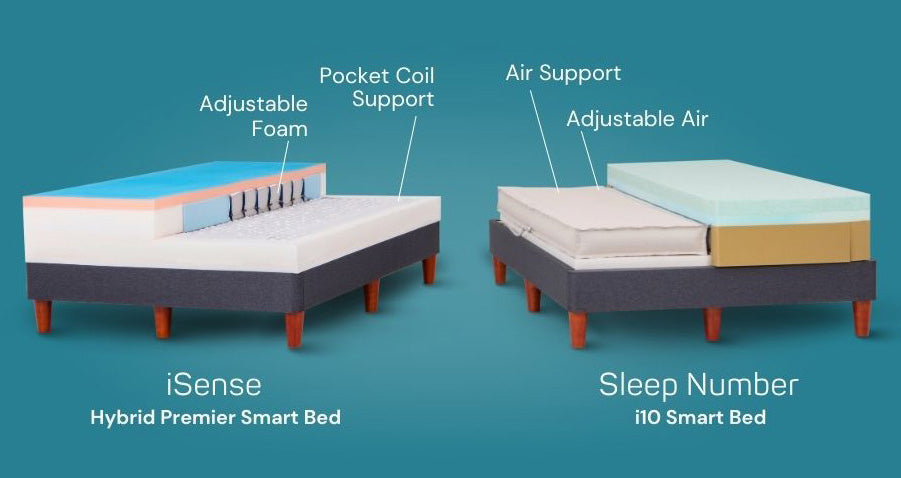 Sleep Number vs iSense Mattress - Number Bed Alternative Sleep Comfort
