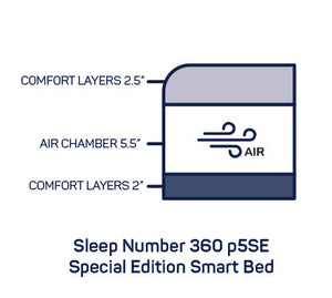 Sleep Number vs iSense Mattress - Number Bed Alternative Sleep Comfort