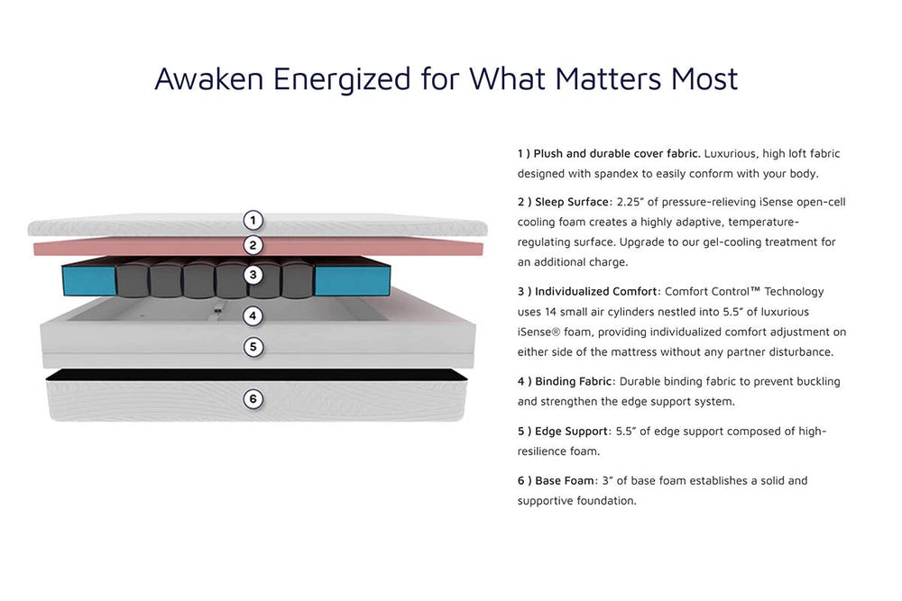 iSense Classic Dual Comfort Adjustable Mattress